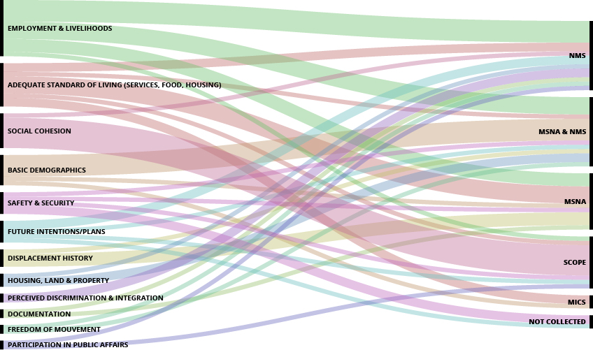 Ukraine - JIPS - Joint IDP Profiling Service