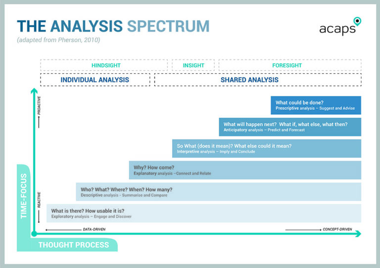 Complex, yet Crucial: Reviewing Analysis Practice in Profiling at JIPS ...