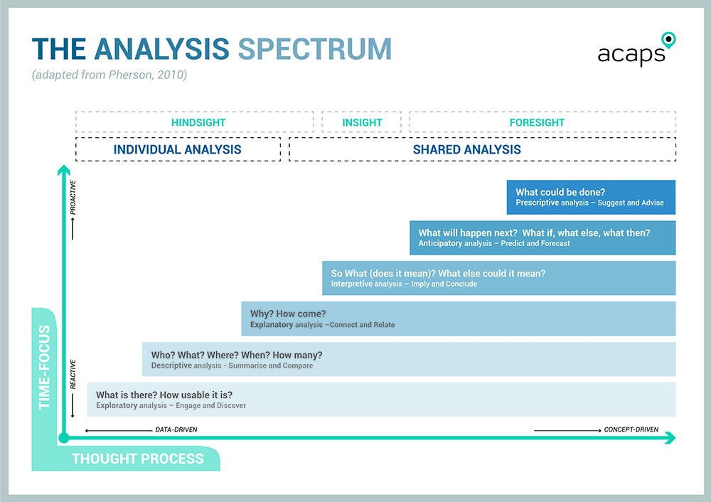 Complex, yet Crucial: Reviewing Analysis Practice in Profiling at JIPS ...
