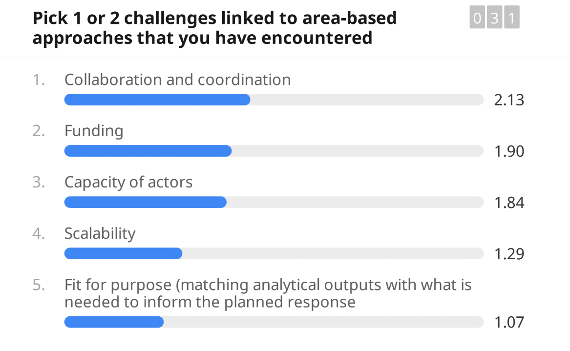 [Webinar] Area-Based Approaches in Durable Solutions Analysis ...
