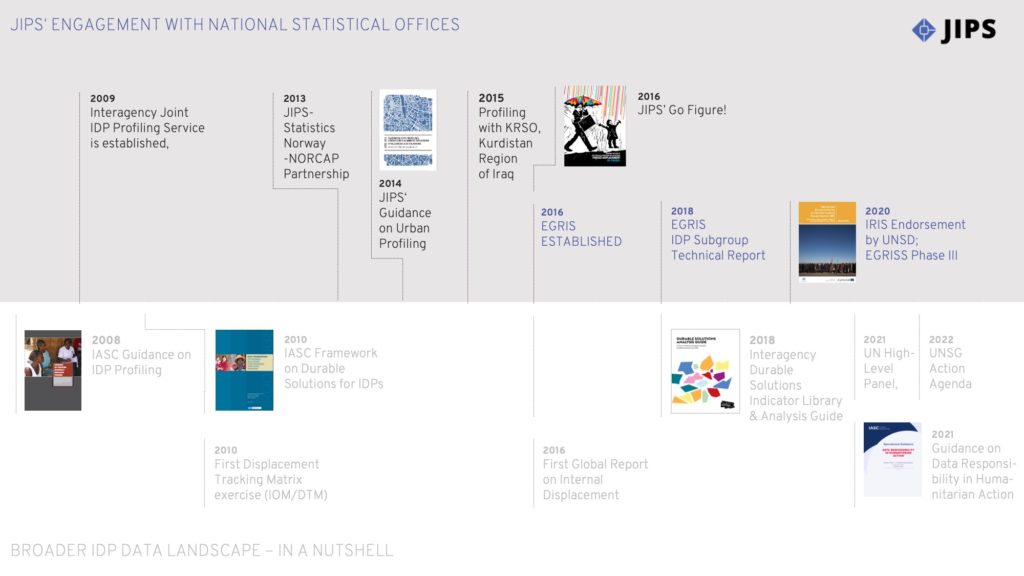 Leaving No One Behind: Insights from Capacity Development on IDP ...