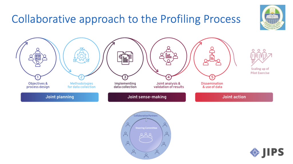 An Urban Profiling to Inform Durable Solutions Pathways in Lagos and ...