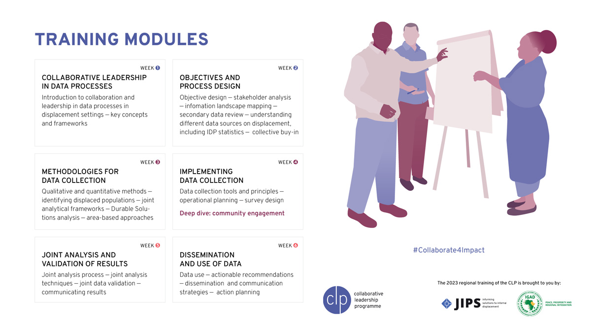 Collaborative Leadership Programme (CLP) - JIPS - Joint IDP Profiling ...