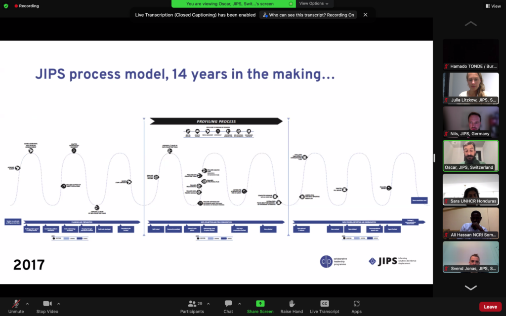 Impressions from JIPS' Collaborative Leadership Programme 2022 - JIPS ...