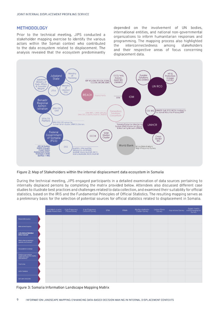 Information Landscape Mapping: A Technical Brief Based on JIPS’ Country ...