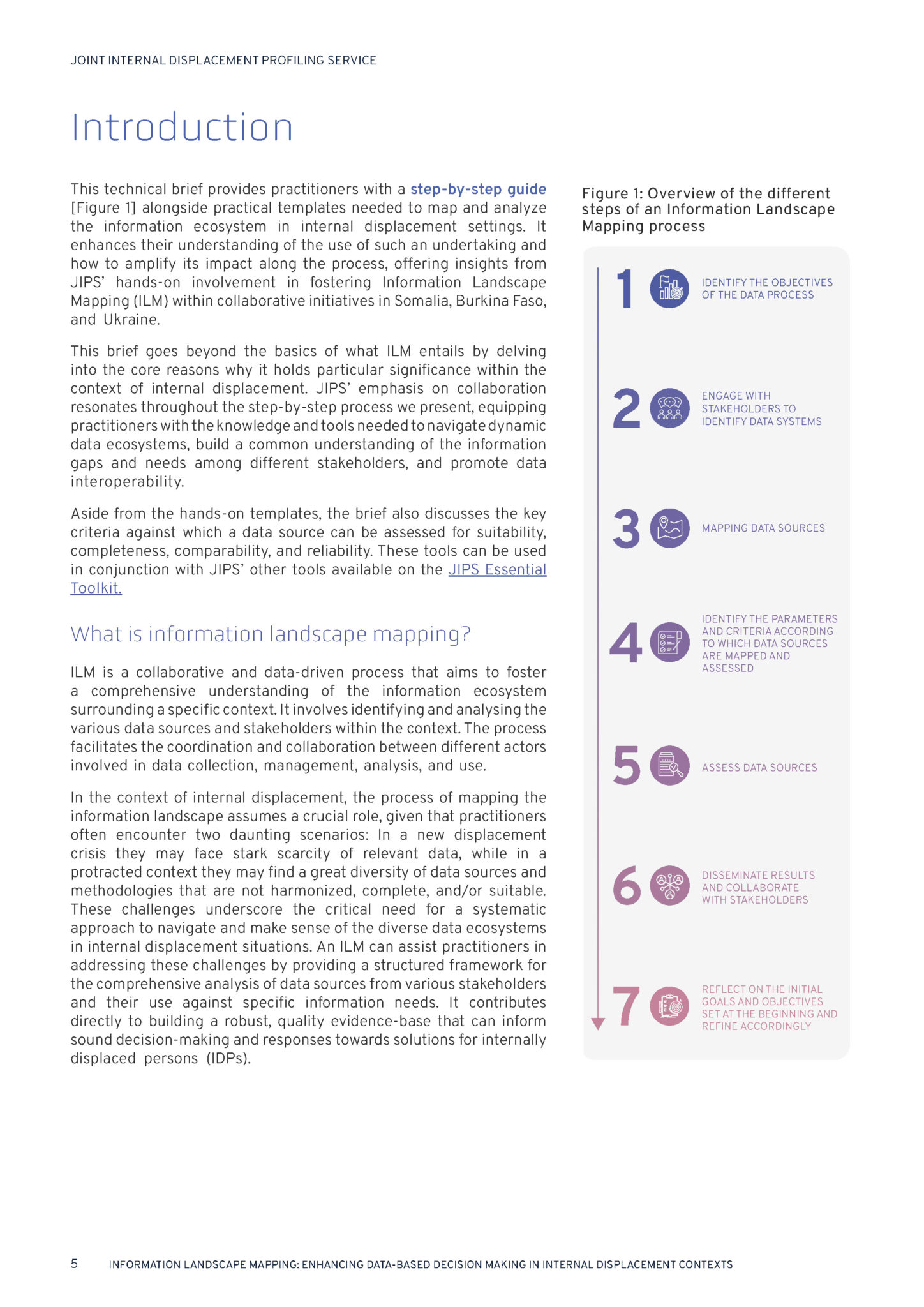 Information Landscape Mapping: A Technical Brief Based on JIPS’ Country Support (JIPS, Dec 2023 ...